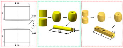 Materials Free Full Text The Effect Of The Microstructure Formed In