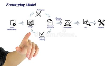Prototyping Model Stock Image Image Of Hand Person 94363763