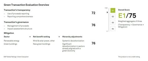 Dr Daniel Ostrowski On Linkedin Great Achievement On The Path Towards A More Sustainable Economy