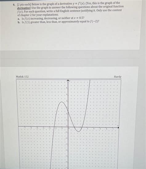 Solved 4 2 Pts Each Below Is The Graph Of A Derivativ