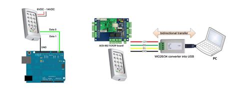 Wiegand Access Control Wiring At Lola Wall Blog