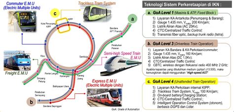 Inilah Rencana Pembangunan Sistem Kereta Api Di Kawasan Ikn