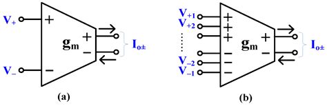 05 V Multiple Input Fully Differential Operational Transconductance Amplifier And Its