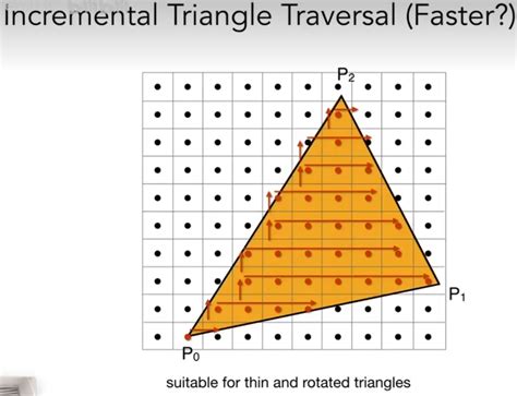 【games101】05 三角形光栅化 Rasterization Csdn博客