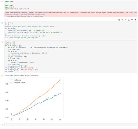 A Potential Performance Issue Of `chebconv` · Issue 5642 · Dmlcdgl · Github