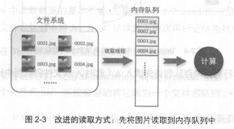 Tensorflow训练cifar10图像识别模型 源码巴士