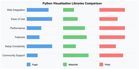 Pygal The Hidden Gem For Creating Interactive Svg Charts In Python 2024 Guide By Hossen