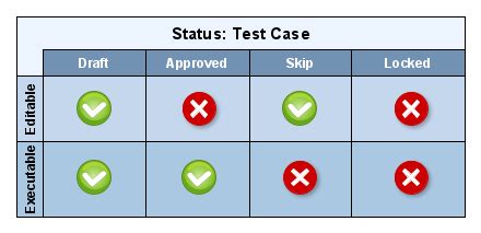 Test Cases