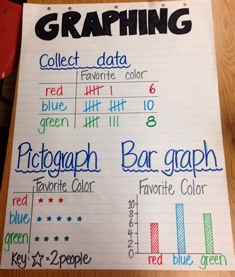 Graphing Anchor Chart 2nd Grade