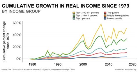 Taxing The Rich Econofact