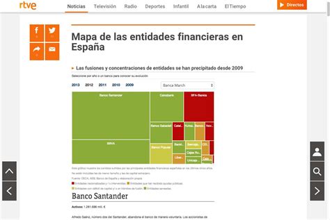 Proyecto Mapa De Las Entidades Financieras En España David Ruiz López