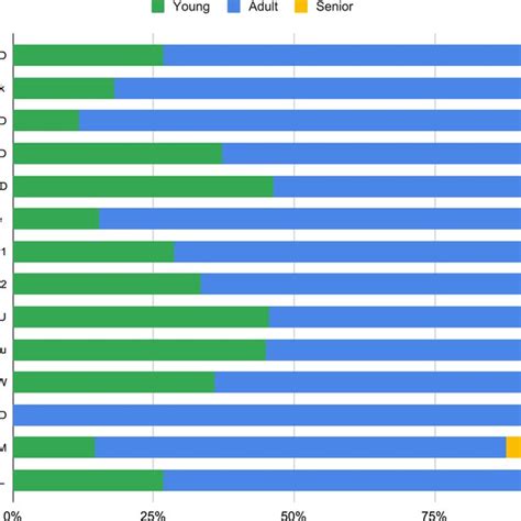 Sex Distribution Of Extended Grad‐gpad Datasets Download Scientific