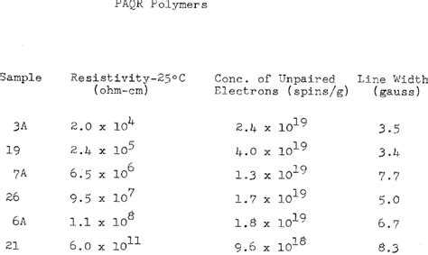 Electron Spin Density In Download Table