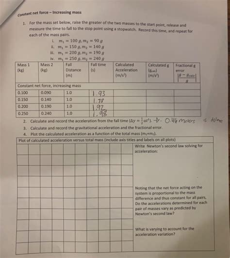 Solved Constant Net Force Increasing Mass For The Mass Set
