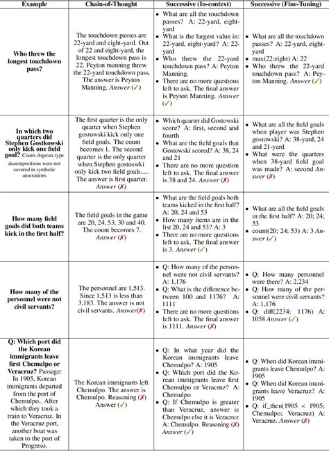 Figure 1 From Successive Prompting For Decomposing Complex Questions