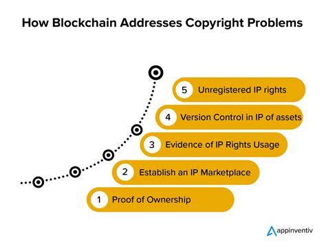 Importance Of Blockchain Intellectual Property Protection