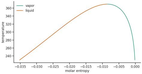 implementing an equation of state in python feos