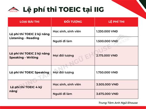Lệ Phí Thi Toeic Mới Nhất 2025 Bảng Giá Chi Tiết And Các Khoản Phụ Phí