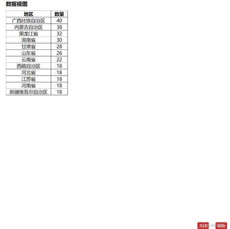 echars怎么自定义数据视图 echarts 数据视图 csdn博客