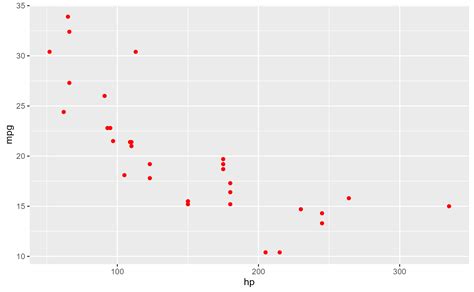 Frequently Asked Questions • Ggtrace