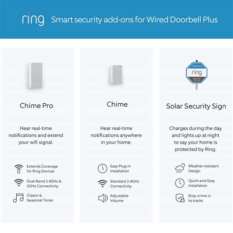 Ring Wired Doorbell Plus Video Doorbell Vs Ring Battery Doorbell Plus