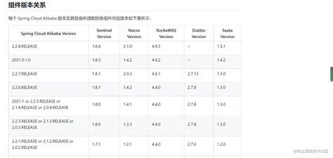 启动 Sentinel 控制台以及在spring Cloud Alibaba中的使用持续创作，加速成长！这是我参与「掘金 掘金