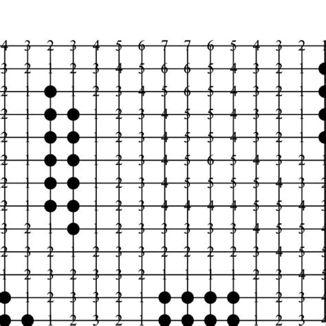 Marked Numbers On The Nodes Download Scientific Diagram
