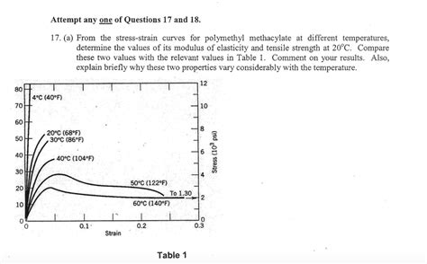 Solved Attempt Any One Of Questions 17 And 18 17 A From