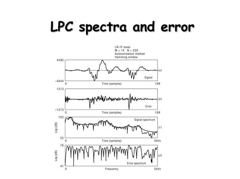 Ppt Feature Extraction For Speech Applications Powerpoint Presentation Id 5346212