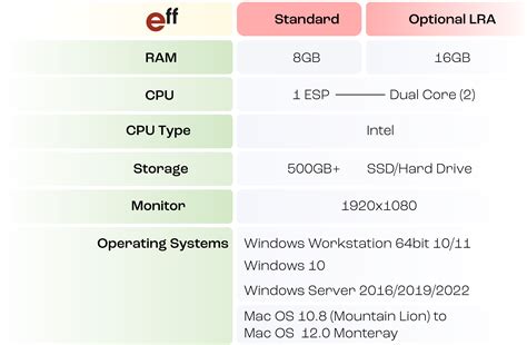 Hardware Specs