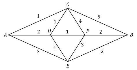 第 1 章 什么是组合数学 组合数学攻略