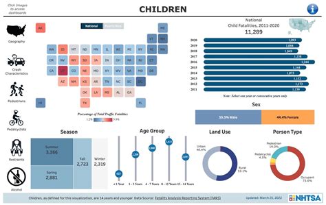 Data To Drive The Cps Field Safe Ride News