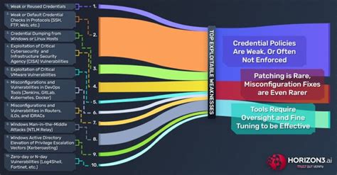 Sunday Mcdickson Samuel Sms On Linkedin Nodezero Nodezero