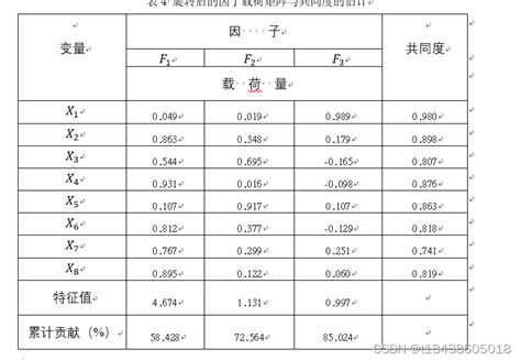 线性回归做糖尿病分析（diabetes数据集），并分析单个特征值与病情的关系做个好男人！的博客 Csdn博客
