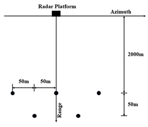 A Fast Factorized Back Projection Algorithm Based On Range Block
