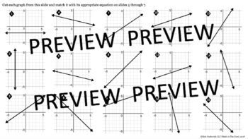 Linear Functions Tables Graphs Equations For Google Slides