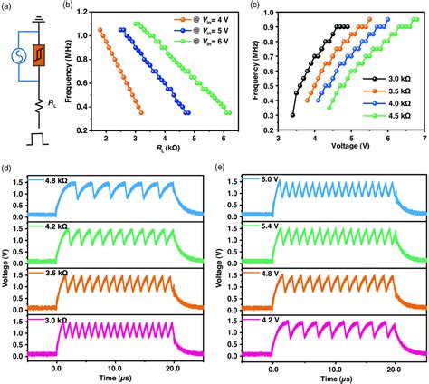 Artificial Multisensory Neurons With Fused Haptic And Temperature