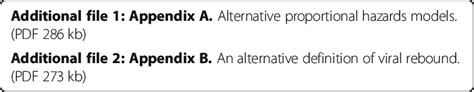 Abbreviations Cart Combination Antiretroviral Therapy Shcs Swiss Hiv