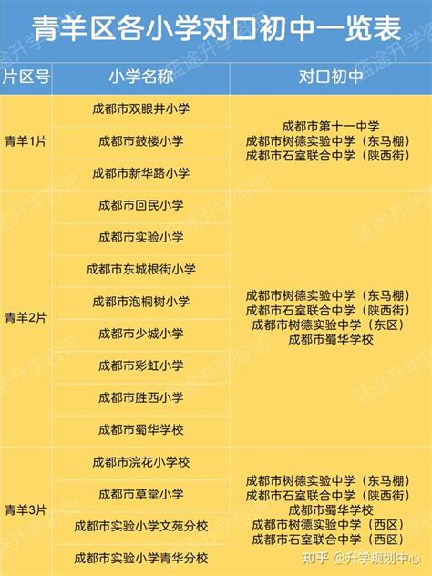 【青羊区】23年最新小学划片对口初中一览表 知乎