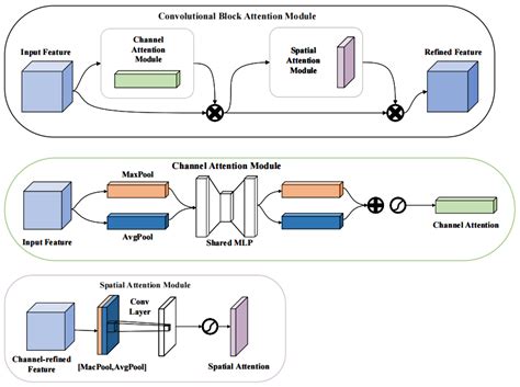 Fruit Detection And Counting In Apple Orchards Based On Improved Yolov7 And Multi Object