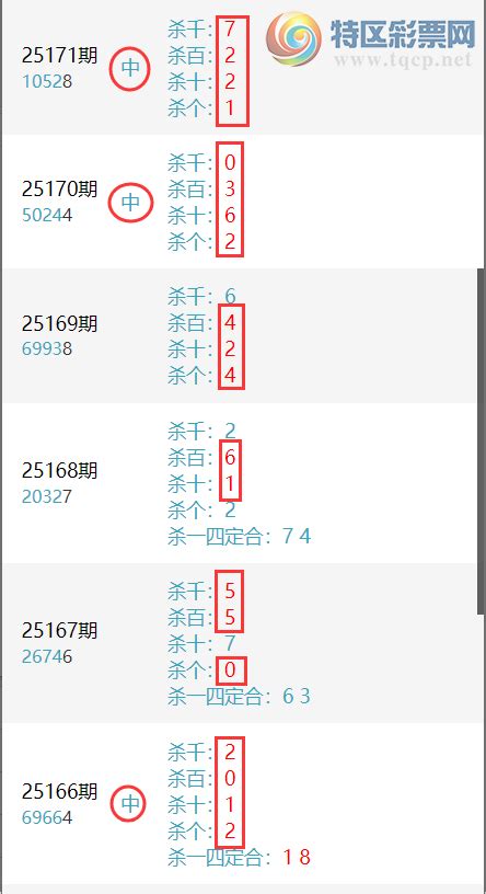 [排列五] 25192期：《虞美人》规律分析 杀码中，加急中6xx4 2连中 【图规】 为彩排列三五 为彩排列三五论坛，特区排列三论坛，特区七星彩论坛 Powered By Discuz