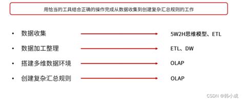 Cda 数据分析师 Level1 基本知识（1）序列类图表 Csdn博客