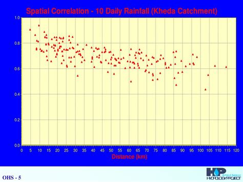 Ppt Secondary Validation Rainfall Data Powerpoint Presentation