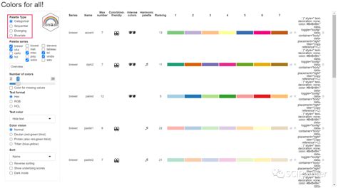 R包分享宝藏配色工具cols4all 知乎