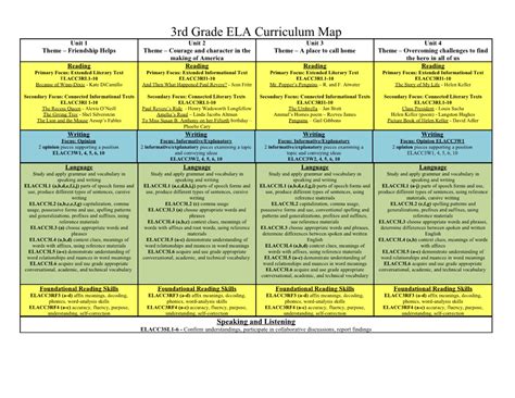 3rd Grade Ela Curriculum Map Docslib