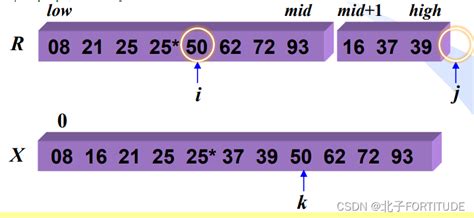 归并排序详解 C递归与非递归实现，复杂度和稳定性分析 C非递归归并排序 Csdn博客