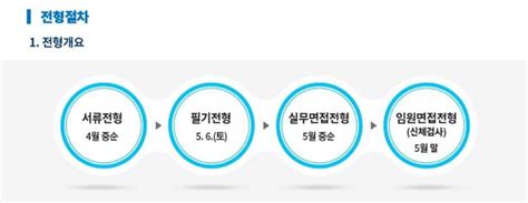 2023 새마을금고 합격 후기 Feat 합격 스펙 자소서 면접 후기 등 링커리어 커뮤니티
