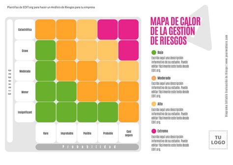 Plantillas De Análisis De Riesgos Para Editar