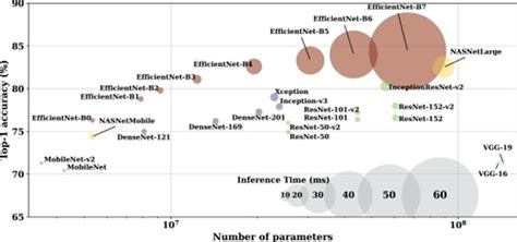 Fpga Based Deep Learning Inference Accelerators Where Are We Standing