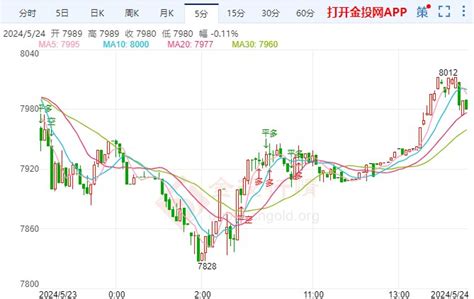 白银td今日走势如何？2024年5月24白银td价格多少？ 白银td 金投网